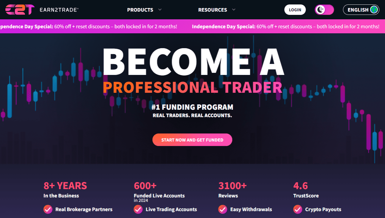 Top 7 Prop Firms That Support Rithmic’s R|Trader and R|Trader Pro ...